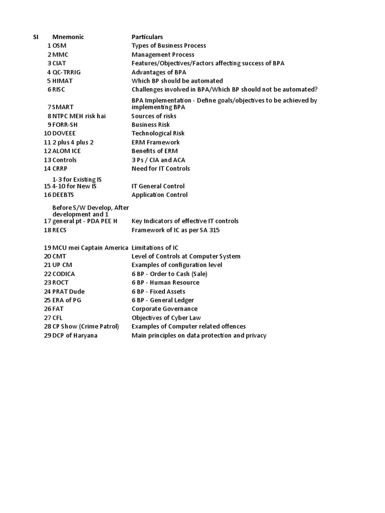EIS - Mnemonics Kishan Kumar Sir | PDF | Cloud Computing | Computing