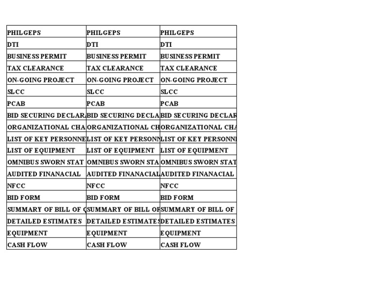 Checklist For Bidding Tabbing | PDF