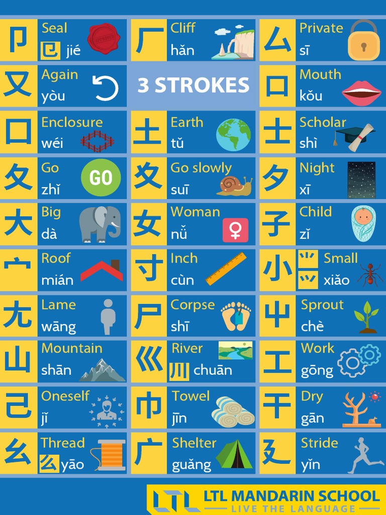 Chinese Radicals Reference Guide | PDF | Home & Garden