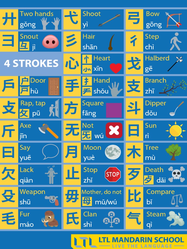 Chinese-Radicals Part 2 | PDF