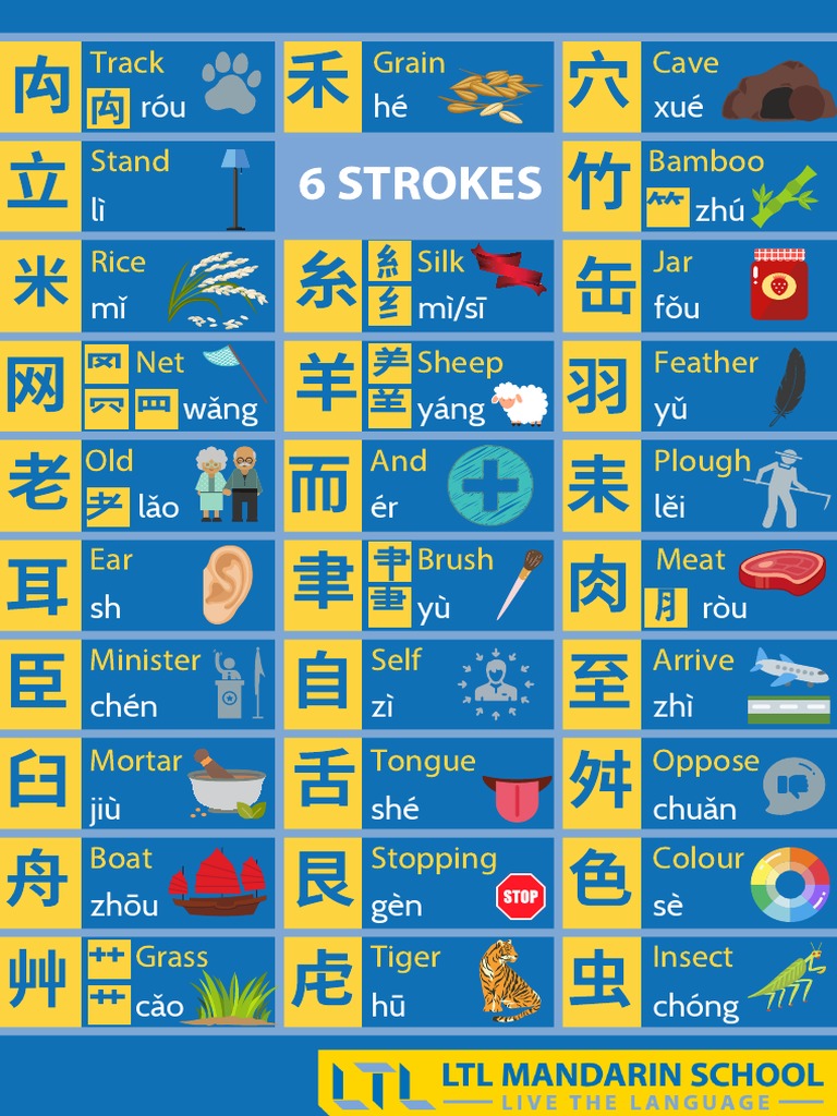 Chinese-Radicals Part 4 | PDF | Home & Garden