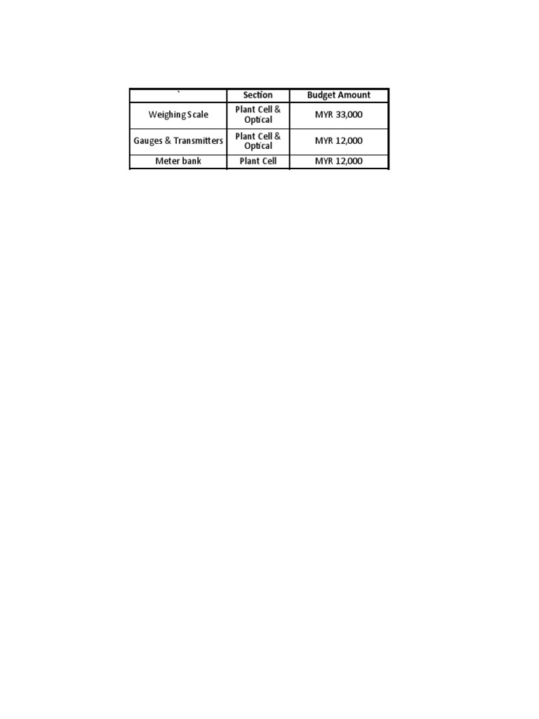 List of Calibration Equipment | PDF | Filtration | Manufactured Goods