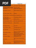 SBP Panel of Auditors 2025 List | PDF | Business