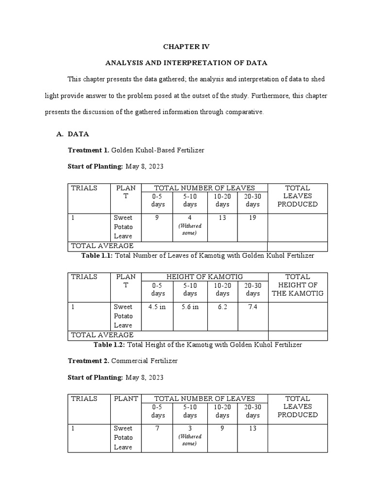 GOLDEN KUHOL FERTILIZER - Chap4 | PDF | Botany | Plants