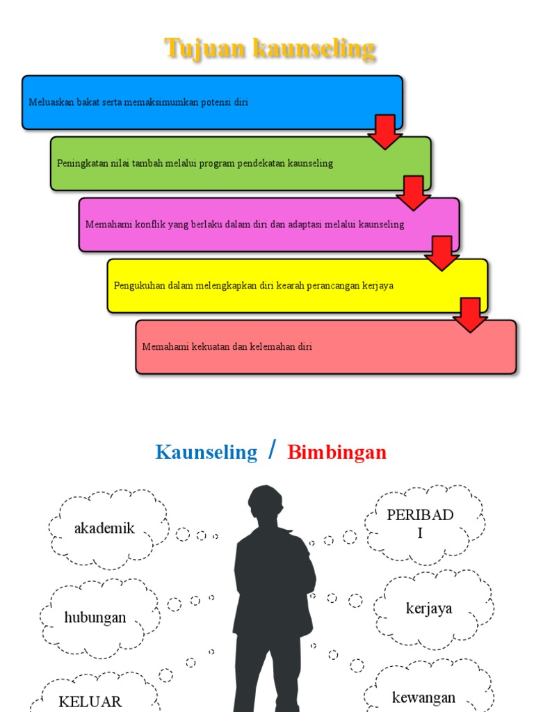 Bahan Untuk Kaunseling | PDF
