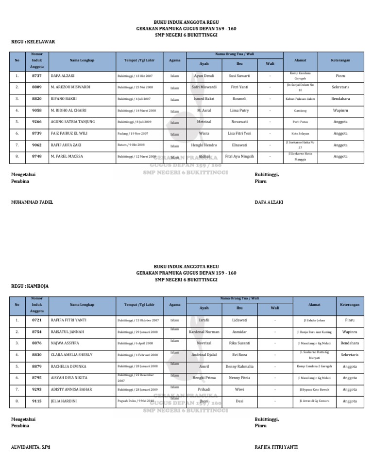 Buku Induk Anggota Regu | PDF
