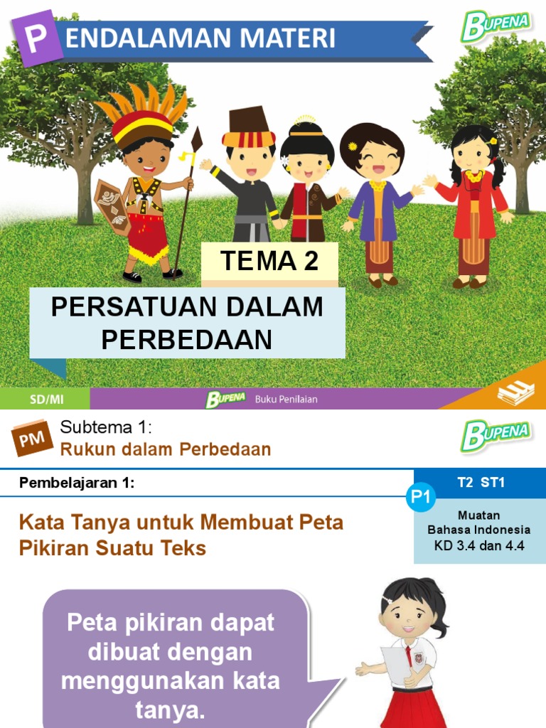 Tema 2 Subtema 1 Power Point Kelas 6 Sd Pdf
