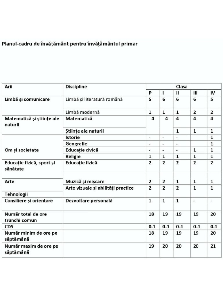 Proiect de Plan Cadru Pentru Invatamantul Primar 2023 | PDF