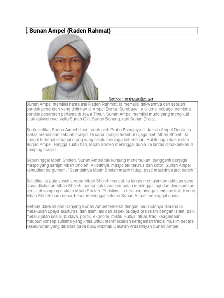 Sunan Ampel (Raden Rahmat) | PDF | Agama & Spiritualitas