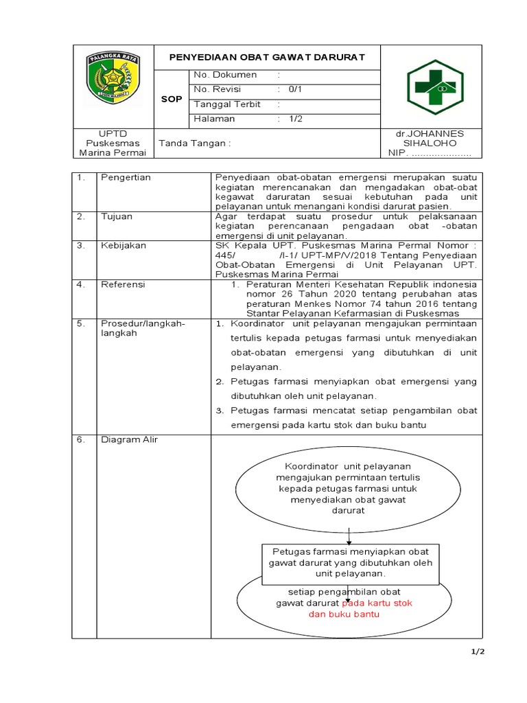 Bab 3.10.1 F .1 Sop Penyediaan Obat Gawat Darurat | PDF