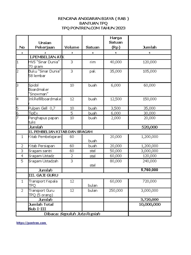 Rab BOP Contoh | PDF