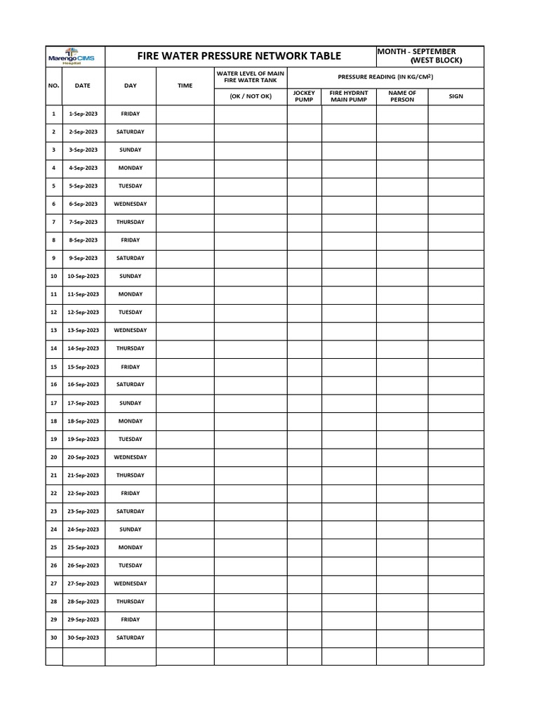 Fire Water Network Pressure Table | PDF