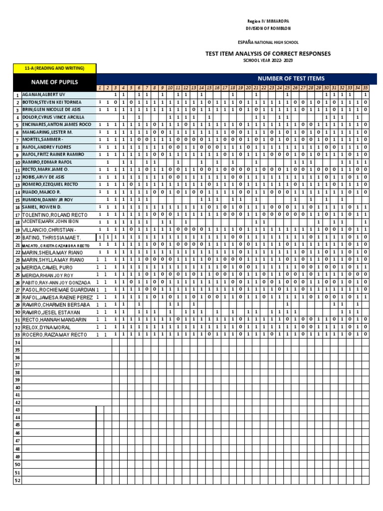 Item Analysis (RWS-A) | PDF