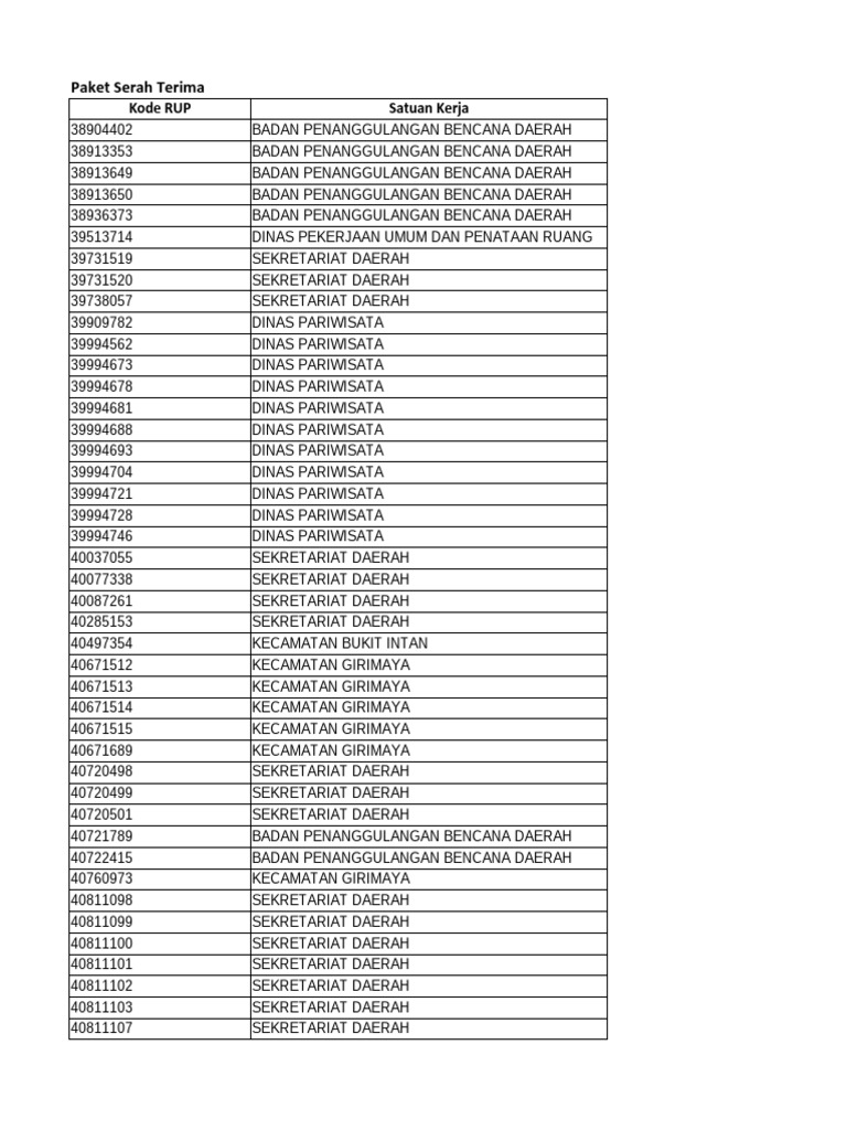 Paket Serah Terima Pengadaan Langsung | PDF | Griya & Taman
