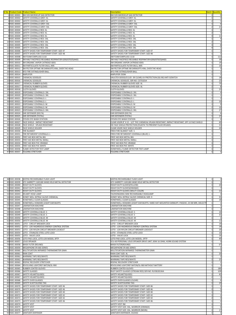 List of Hse Items | PDF | Shoe | Equipment