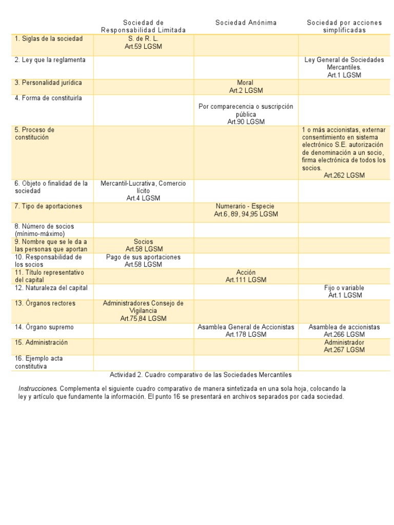 Actividad 2. Cuadro Soc - Merc. AT0823 | PDF | Business | Justicia Actividad 2. Cuadro Soc - Merc. AT0823 | PDF | Business | Justicia
