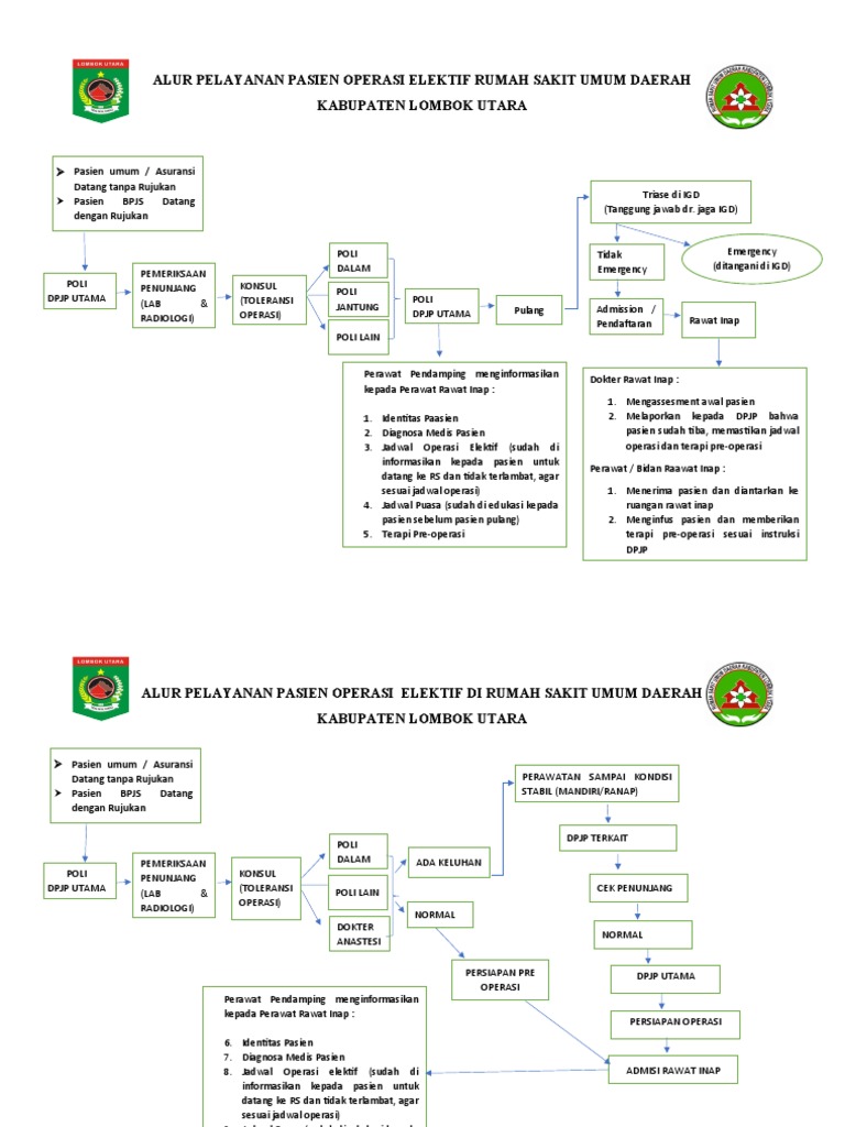 Alur Pelayanan Pasien Operasi Elektif Rumah Sakit Umum Daerah Pdf