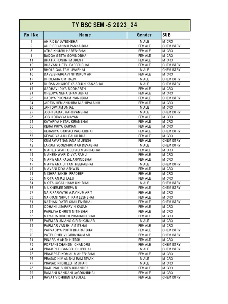 Ty BSC Sem-5 2023 - 24 | PDF Ty BSC Sem-5 2023 - 24 | PDF