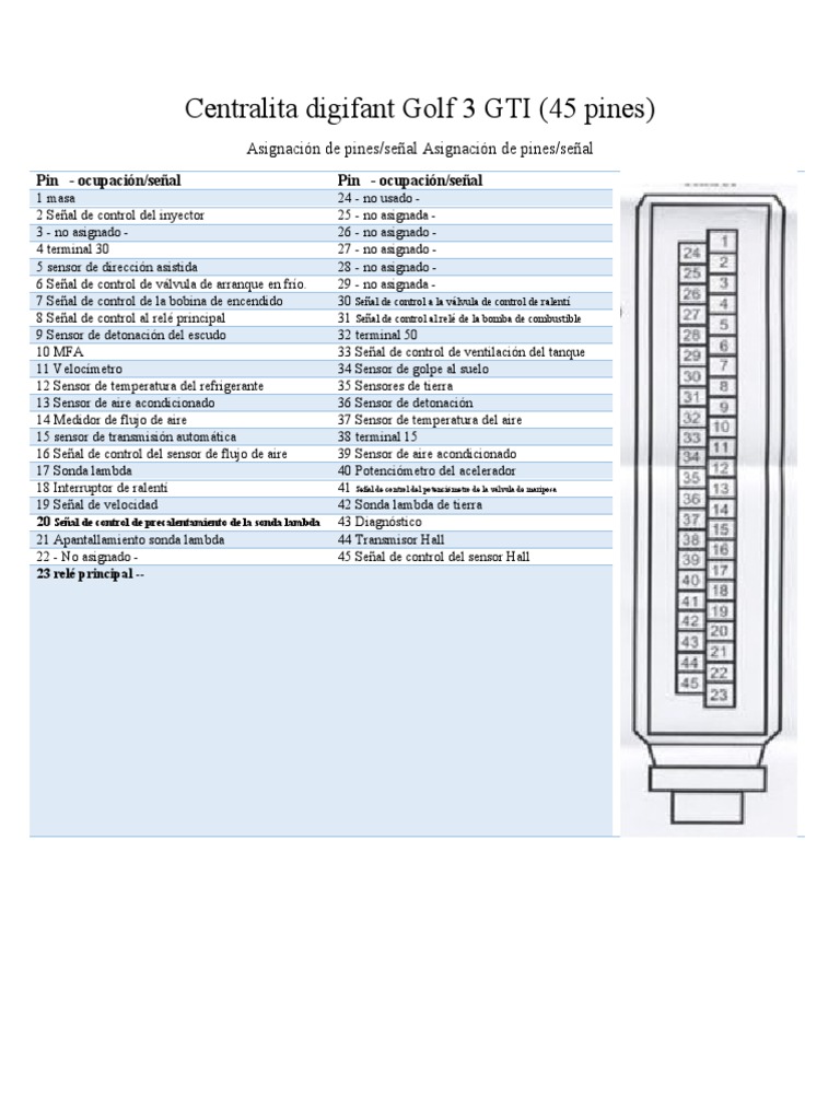 Centralita Digifant Golf 3 GTI | PDF