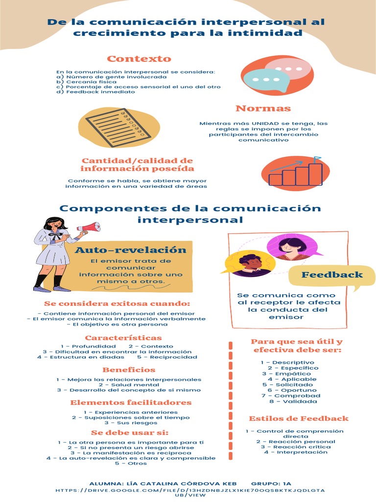 Exposición Creativa - de La Comunicación Interpersonal Al Crecimiento ...