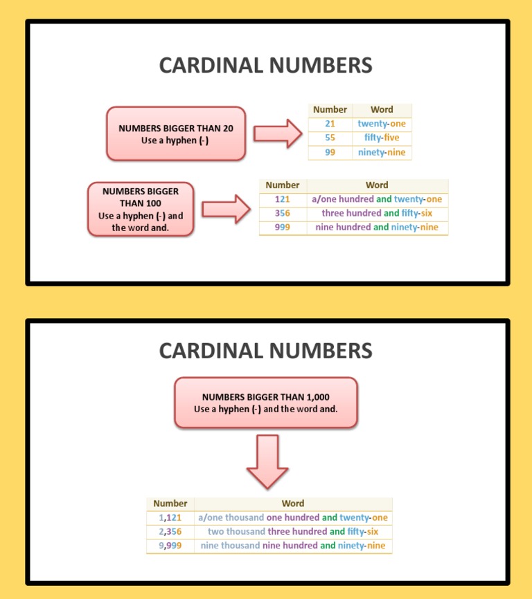 Cardinal Numbers | PDF