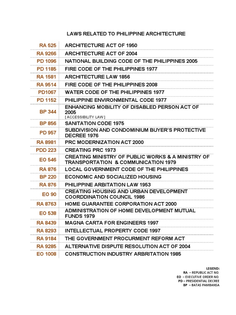Philippine Architectural Laws Overview | PDF