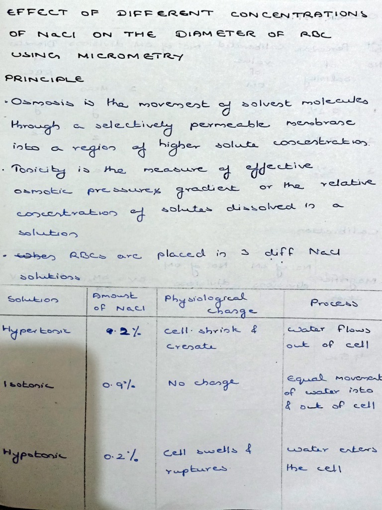 RBC Tonicity | PDF | Organic Compounds | Functional Group