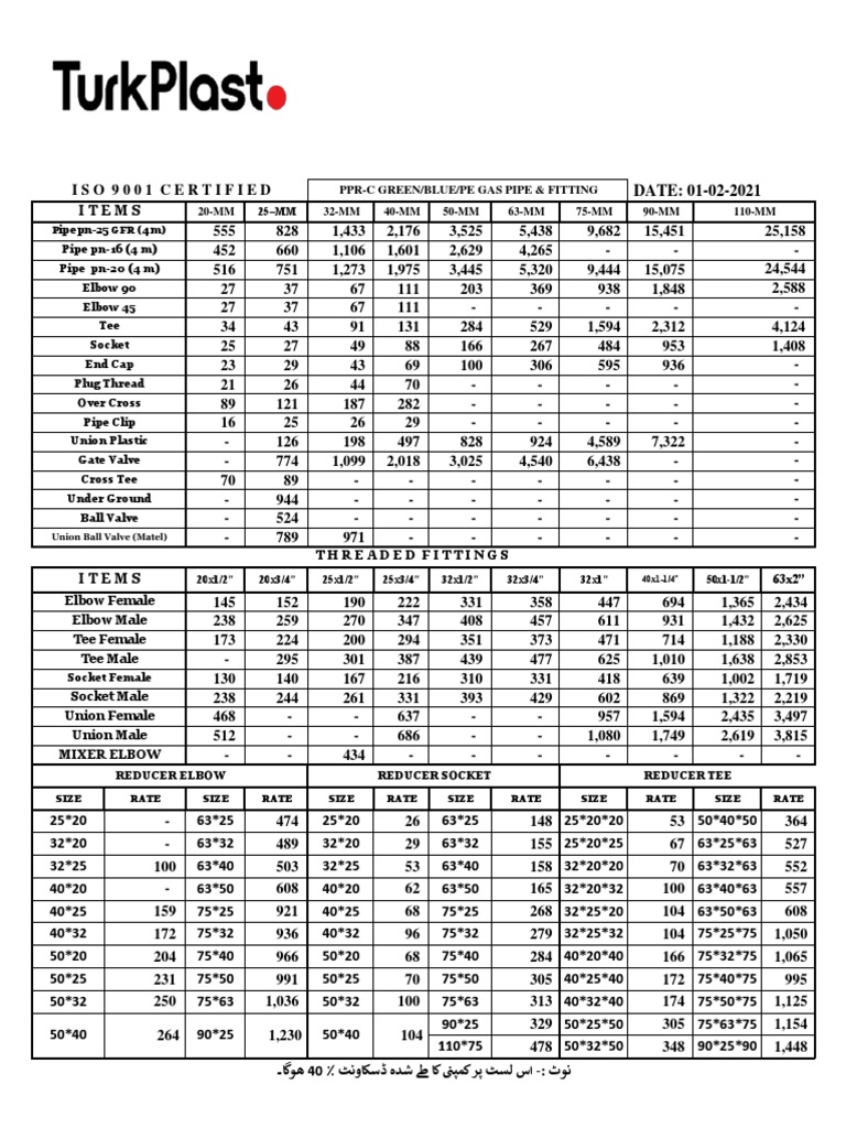 TURK PLAST (PPRC Green+Blue+PE GAS) 01-02-2021 - Outstation | PDF ...
