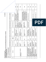 OSHA PPE Codes and HMIS Chart | PDF