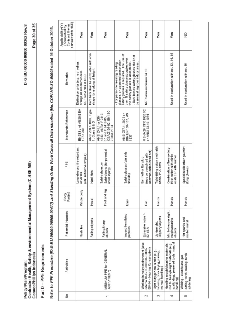 CHSEMS-PPE Requirement | PDF | Personal Protective Equipment | Glove