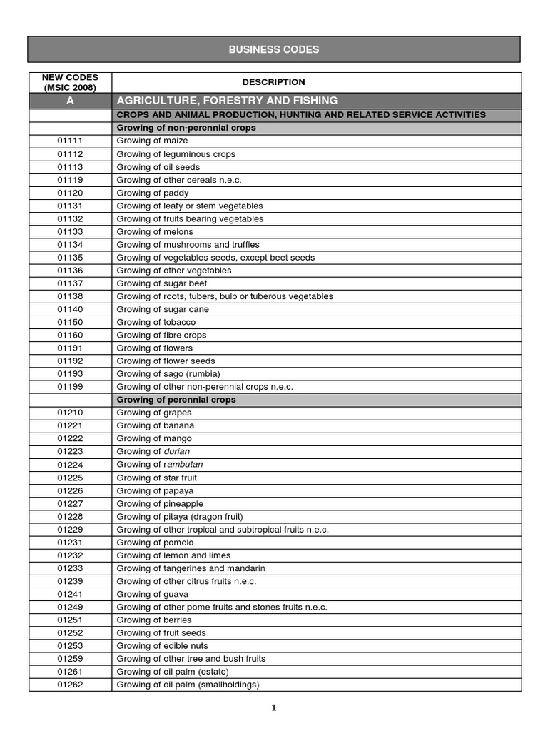 Business Codes 2 | PDF | Electronics | Aquaculture