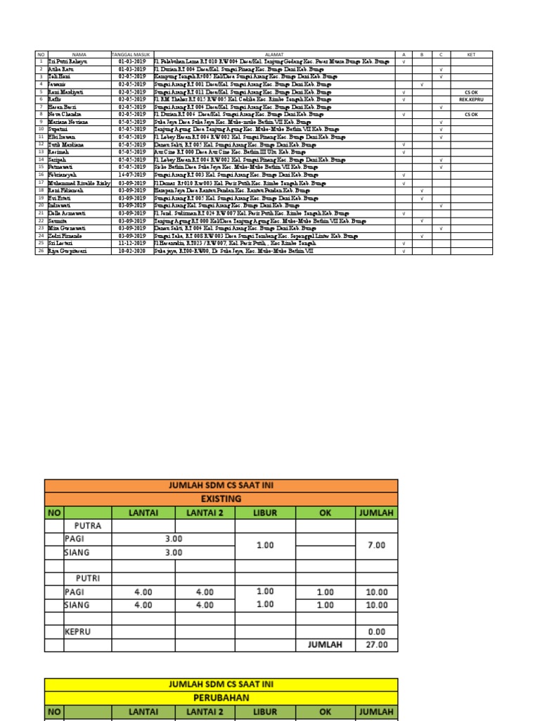 Nama CS | PDF