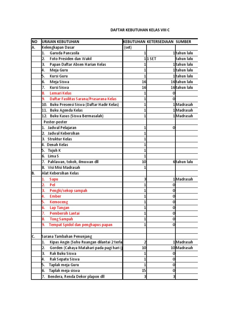 Daftar Kebutuhan Kelas | PDF
