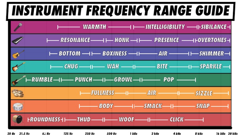 Instrument Frequency Range Guide | PDF
