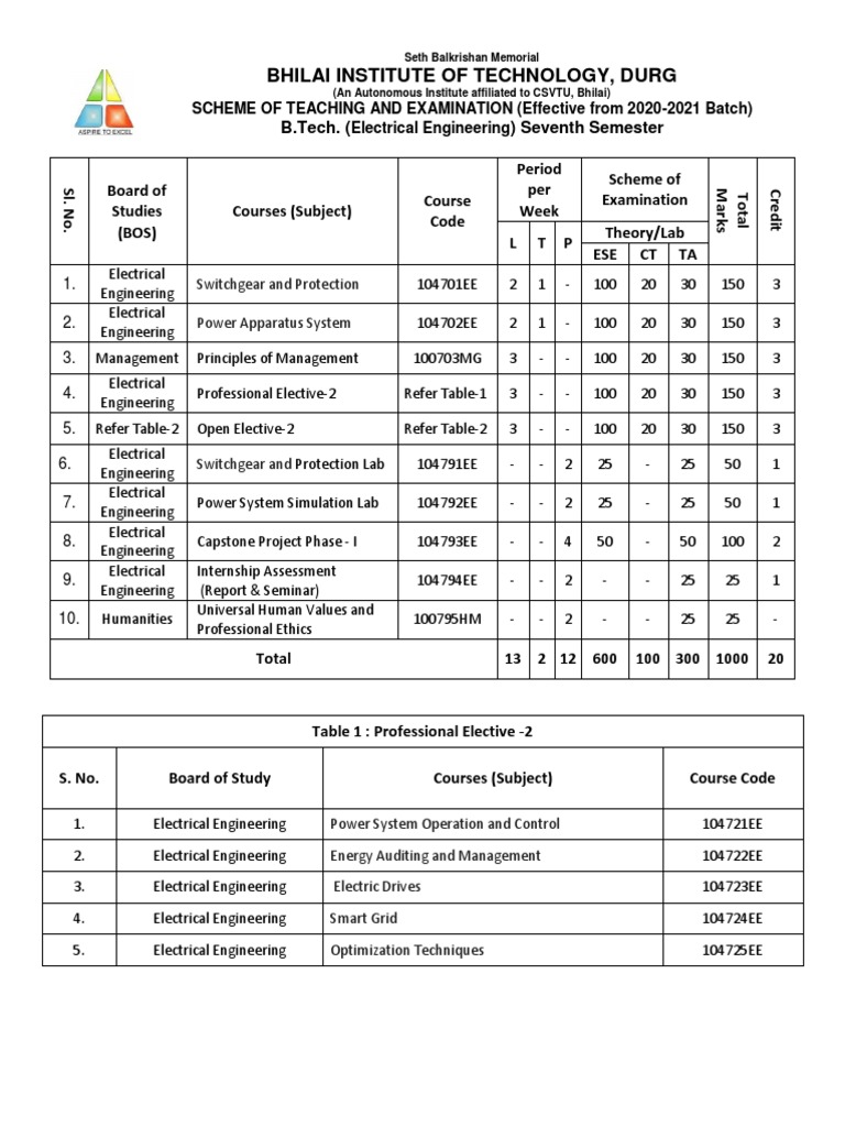 B.Tech Electrical Engineering Syllabus | PDF | Electric Power ...