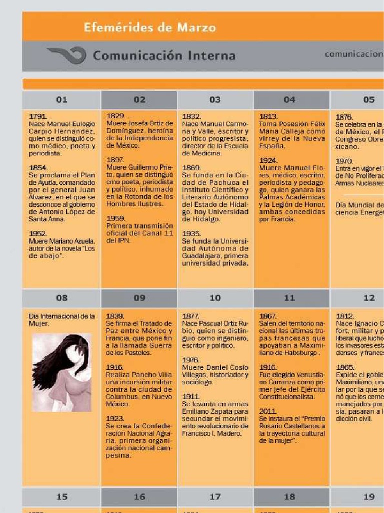 Efemerides Marzo | PDF