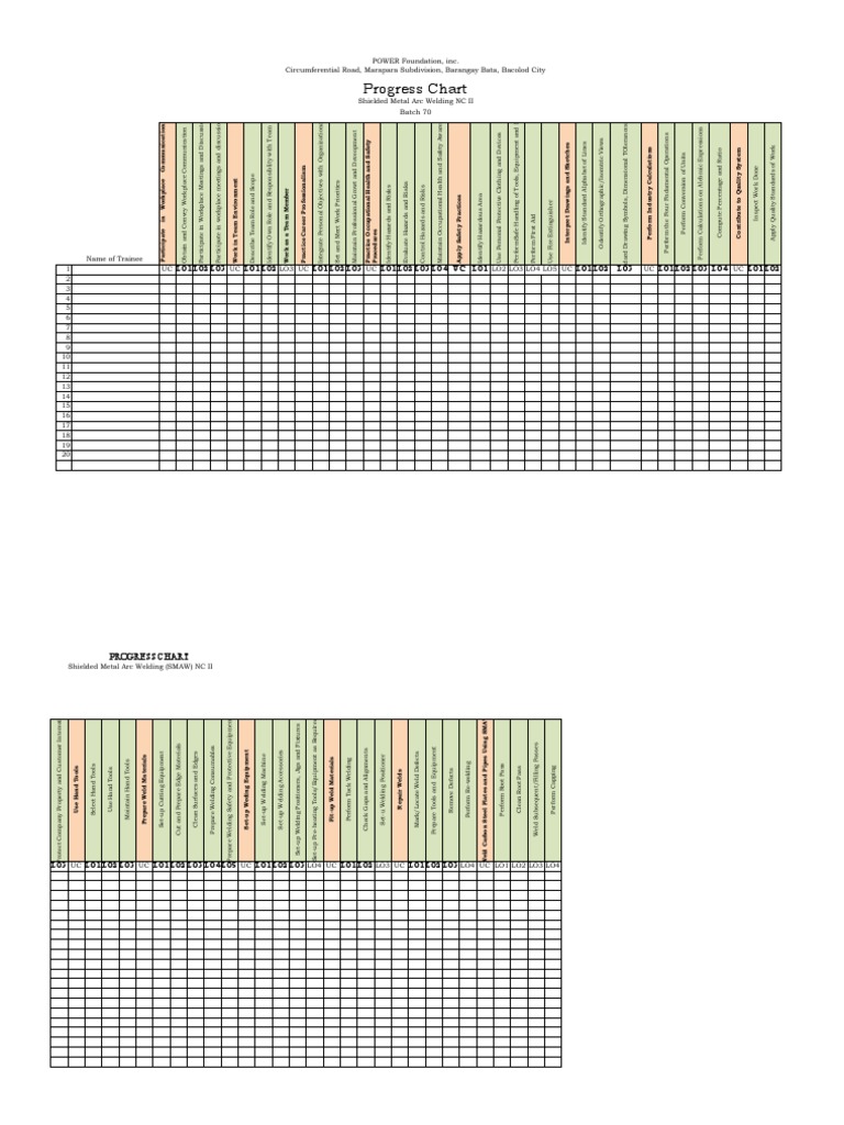 Progress Chart SMAW NC II | PDF | Welding | Construction