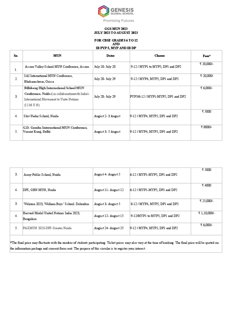 MUN Conferences July August 20237723 | PDF | Student Assessment And ...