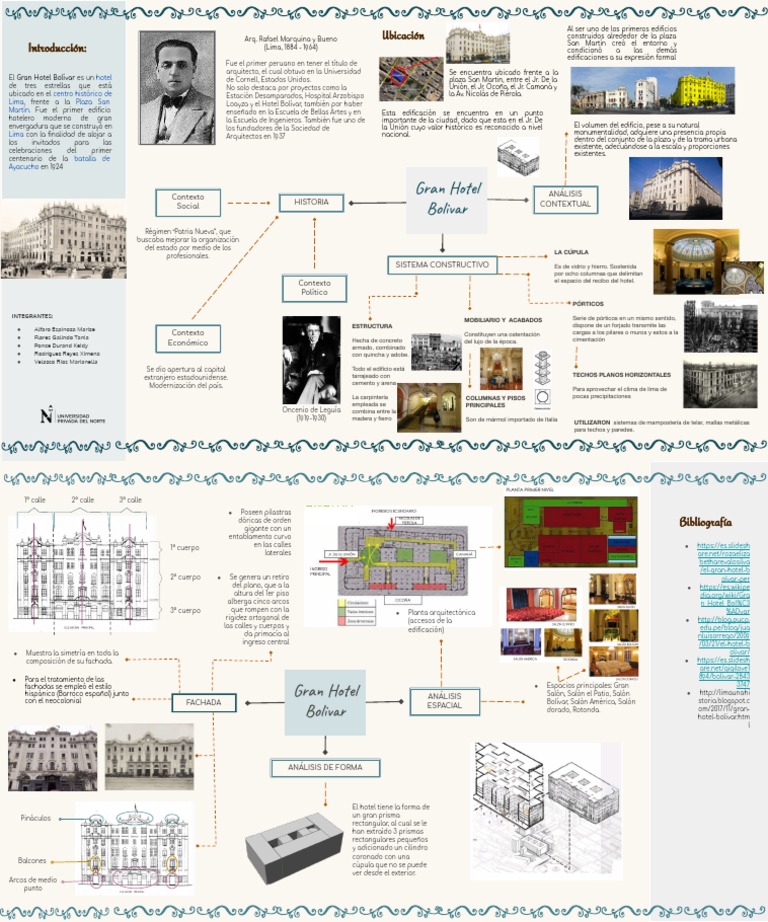 El Gran Hotel Bolivar | PDF | Diseño arquitectonico | Arquitectura