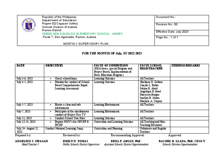 Monthly Accomplishment Report June | Download Free PDF | Behavior ...