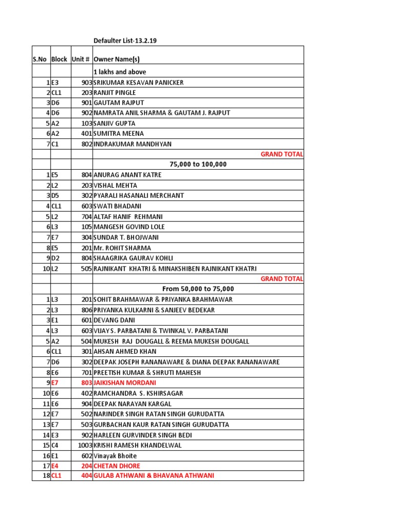 Defaulter List-13.2.19 | PDF | Chess