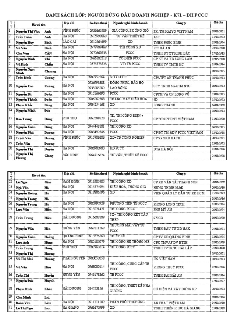 Danh Sach Lop K71 - NDD - DHPCCC | PDF