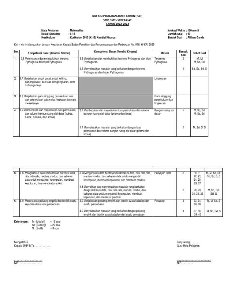 Kisi - Kisi Pat MTK KLS 8 2023-2024 | PDF