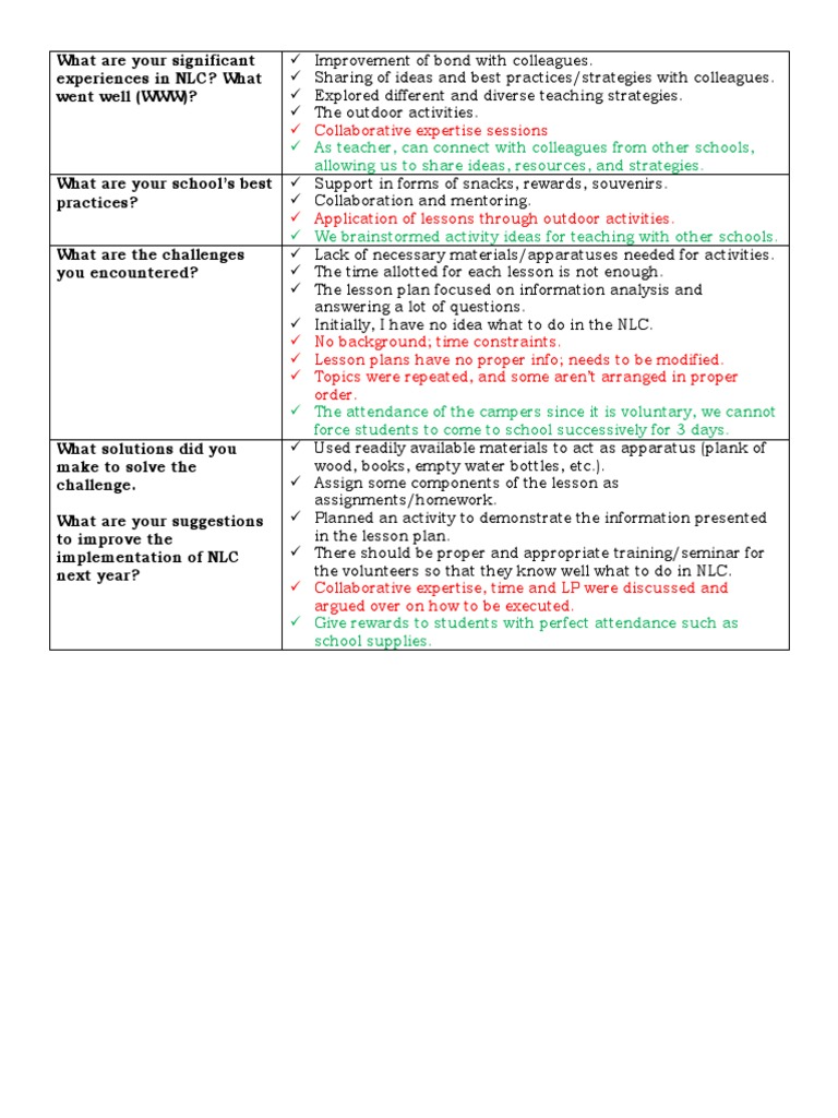 Science Camp Insights and Best Practices | PDF | Lesson Plan | Teaching