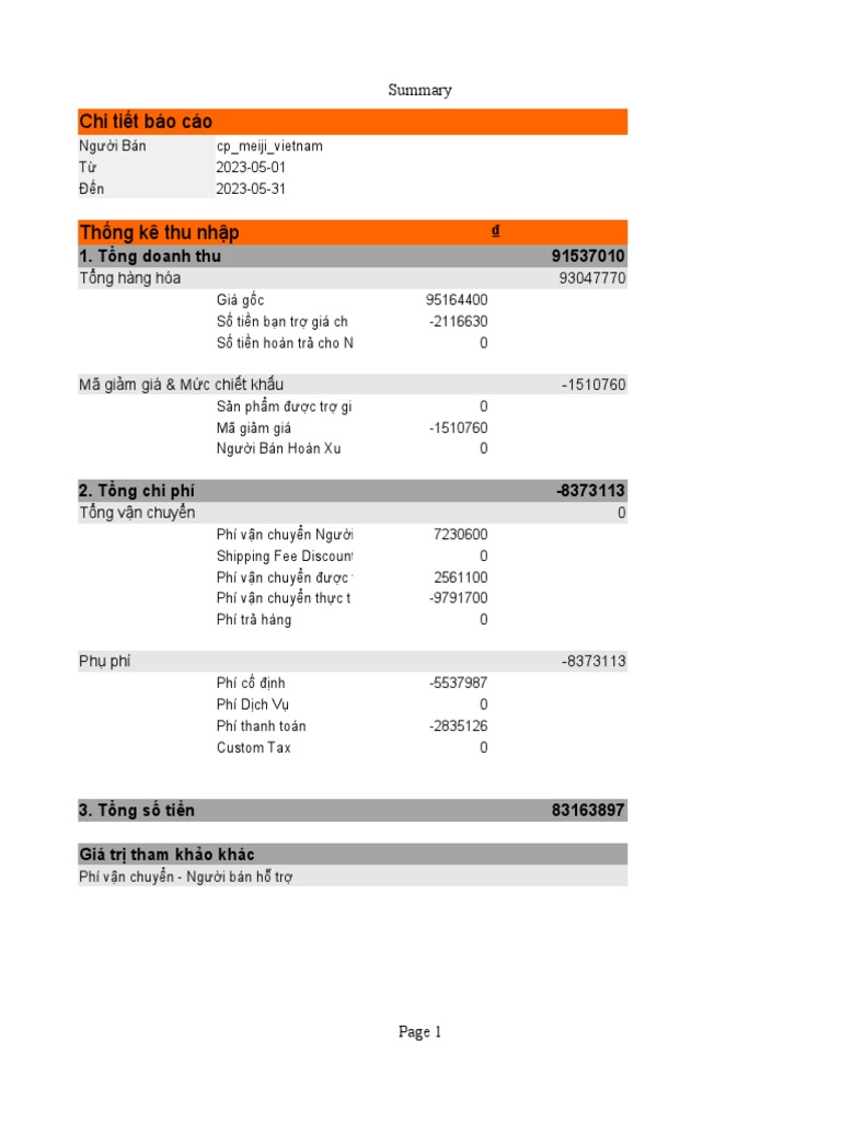 Ecom Report May | PDF