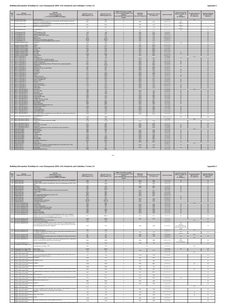 Appendix G-List of Equipment Code and Provisional Requirement of RFID ...