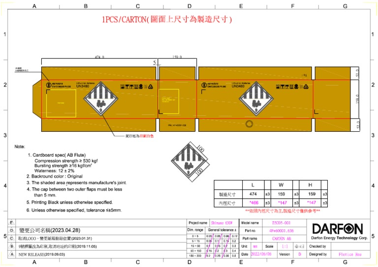 Carton AB Flute | PDF