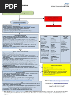 Steroid Emollient Ladders | PDF | Topical Medication | Medical Treatments