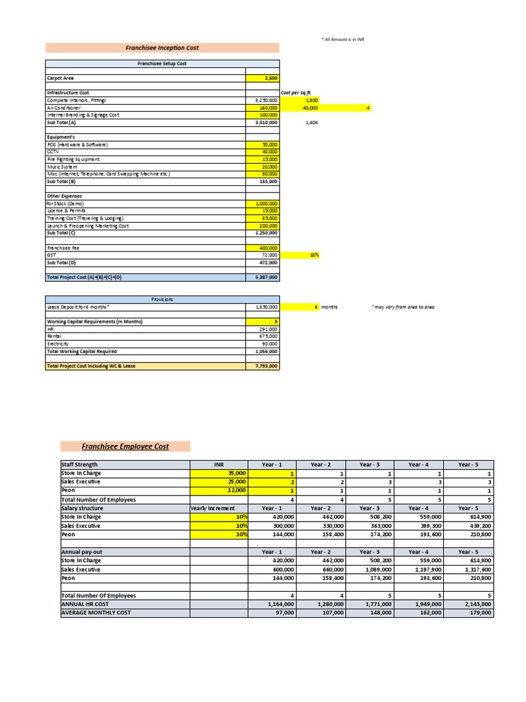 Franchisee Cost and Revenue Analysis | PDF | Fee | Cost Of Goods Sold
