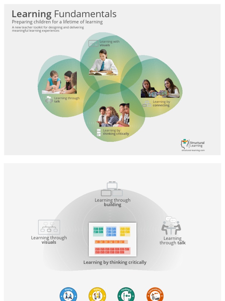 Structural Learning Overview | Download Free PDF | Learning | Metacognition